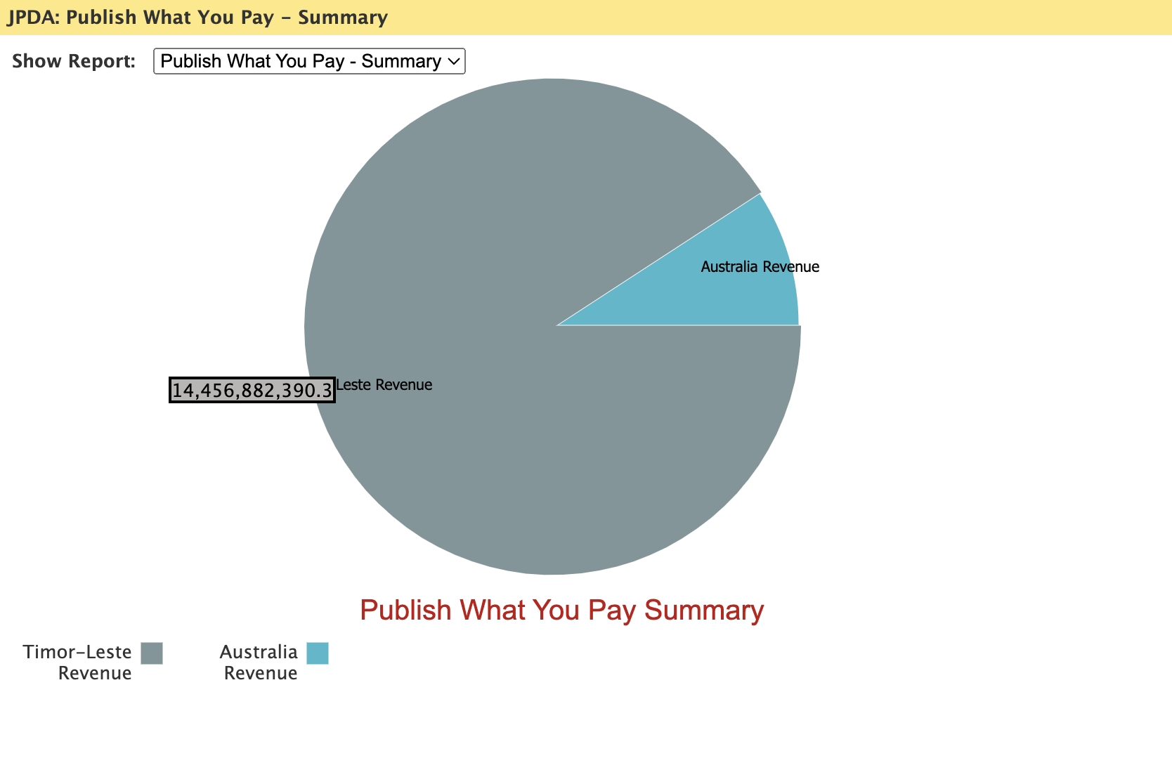 ANP-PT – AUTORIDADE NACIONAL DO PETRÓLEO, I.P.